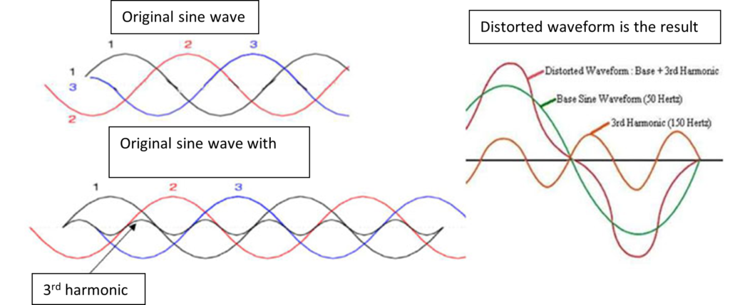 Power Factor & Total Harmonic Distortion - Motion Labs