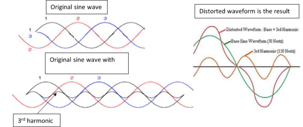 Power Factor & Total Harmonic Distortion - Motion Labs