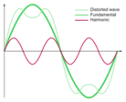 Power Factor & Total Harmonic Distortion - Motion Labs