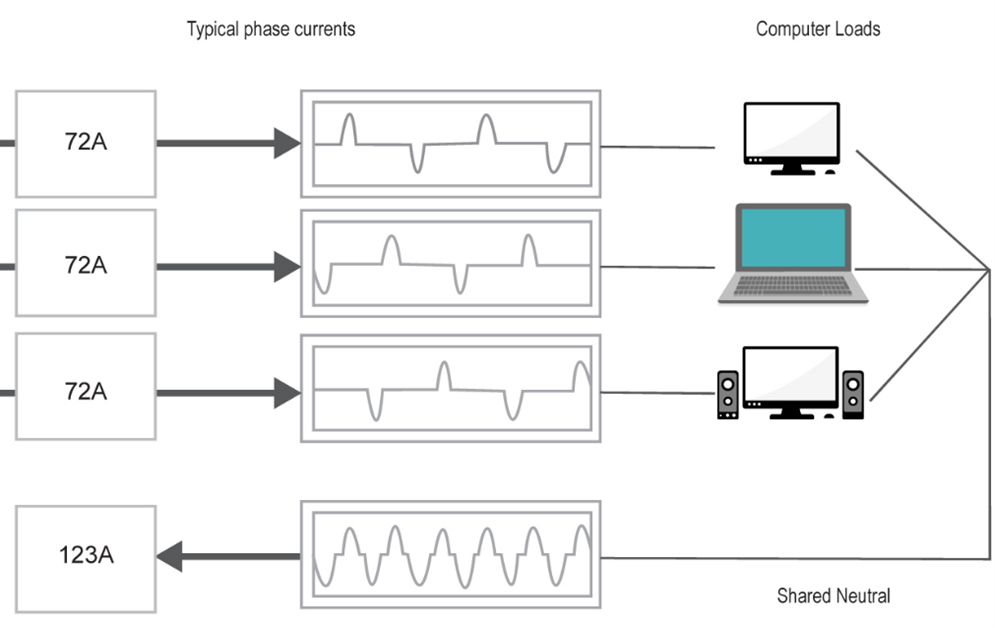Power Factor & Total Harmonic Distortion - Motion Labs