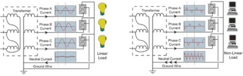 Blog Linear Load Example - Motion Labs