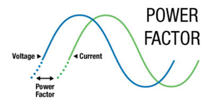 Blog Power Factor Phase Graph - Motion Labs